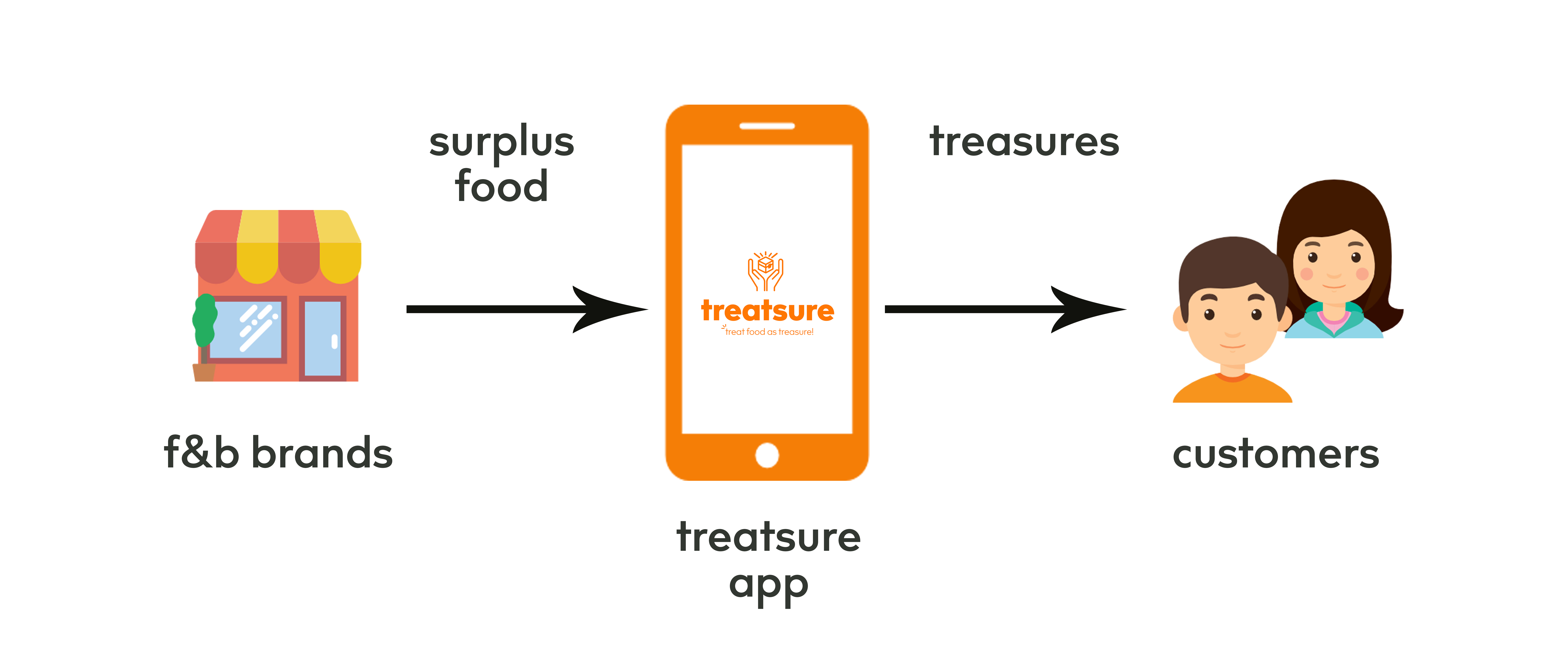 treatsure - about us